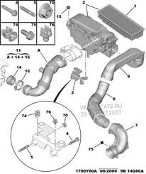 Peugeot Partner Air Pipe - 1434C3