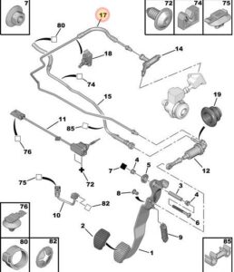 Peugeot 3008 2008-2016 Declutching Control Pipe